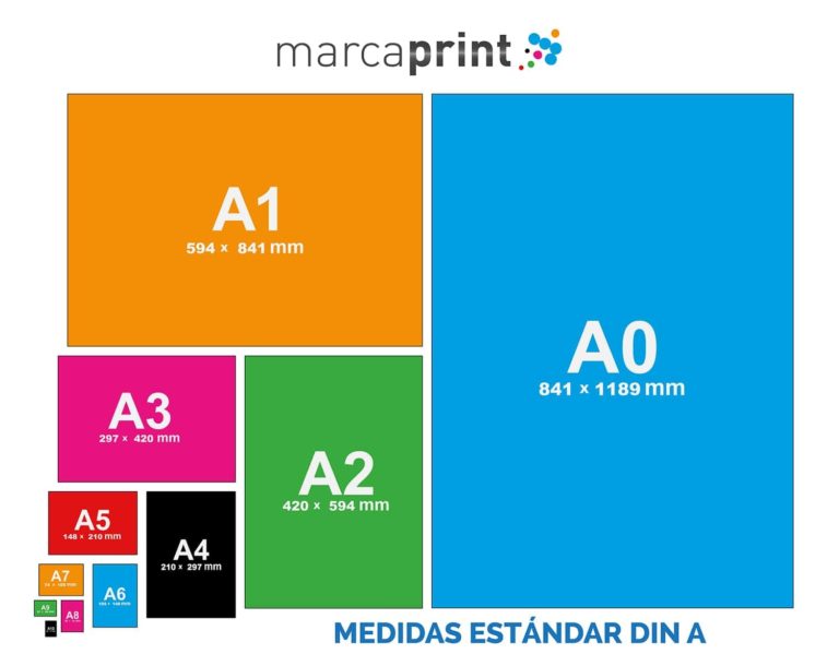 Formatos de papel: medidas exactas y principales usos - Marcaprint