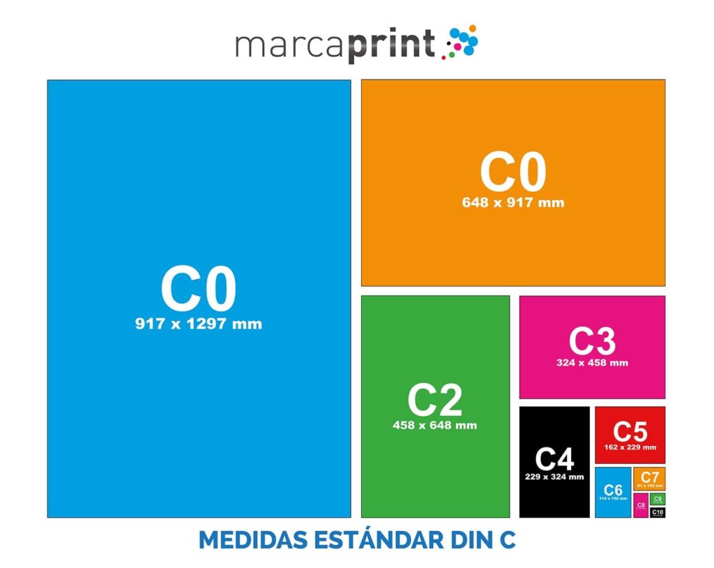 Formatos de papel: medidas exactas y principales usos - Marcaprint