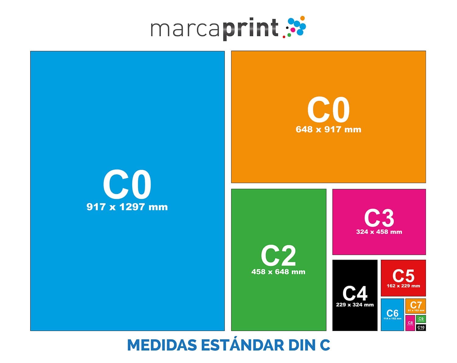 Formatos de papel: medidas exactas y principales usos - Marcaprint